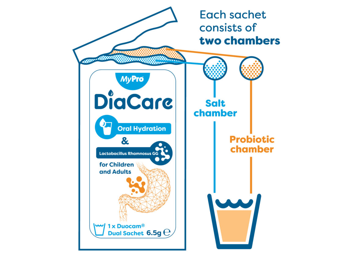 MyPro DiaCare – Care & Protection for all the Family - Irish Pharmacy News