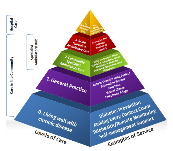 Disease Management of COPD - Irish Pharmacy News