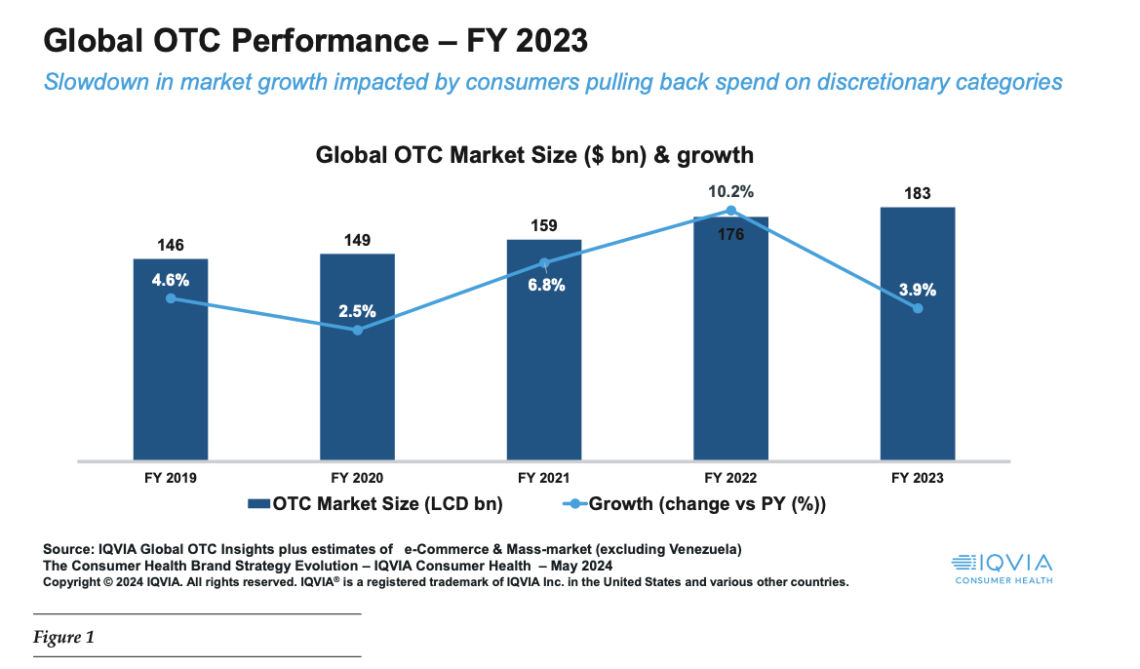 What is New within Ireland’s OTC Landscape? - Irish Pharmacy News